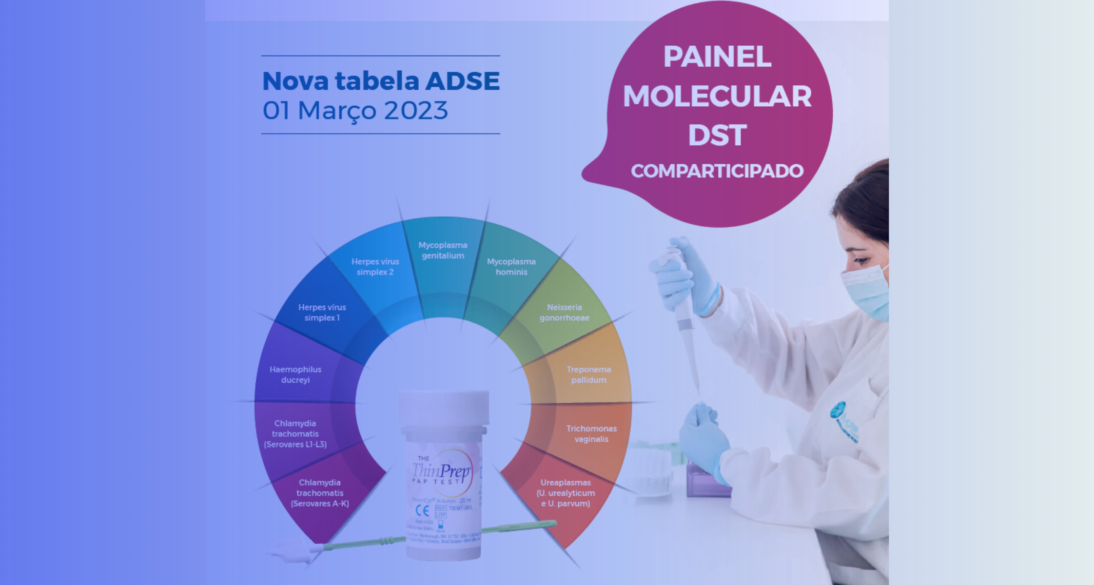 Nova tabela ADSE: Painel DST comparticipado - IMP Diagnostics