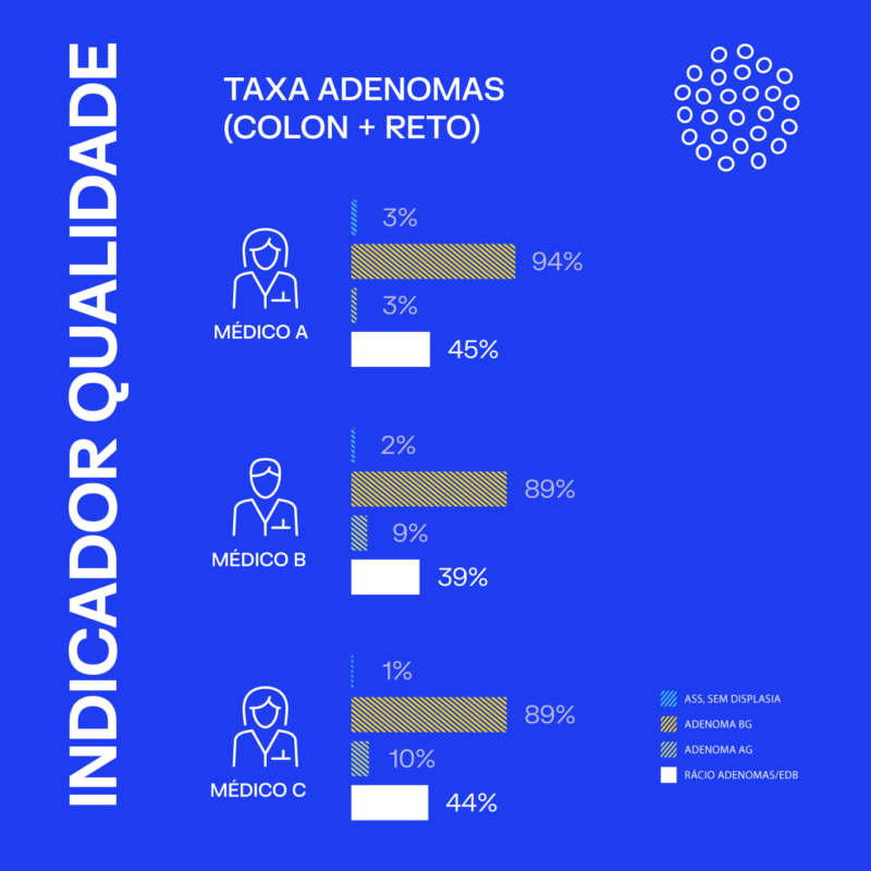 Experiência Integrada - IMP Diagnostics