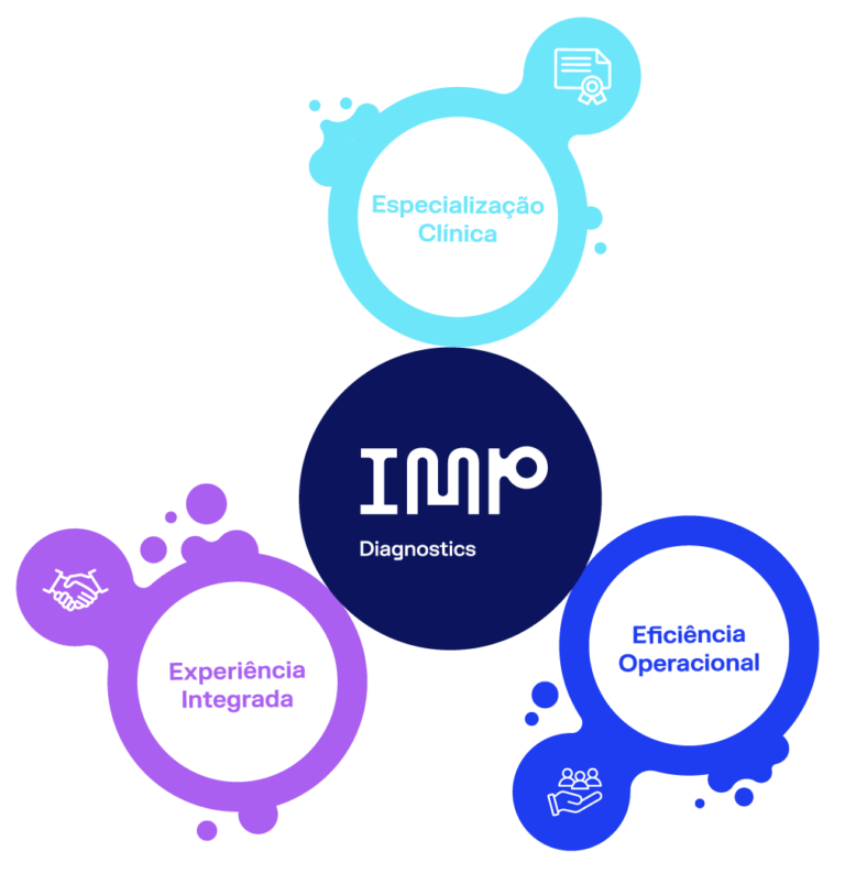 IMP Diagnostics - Molecular & Anatomic Pathology
